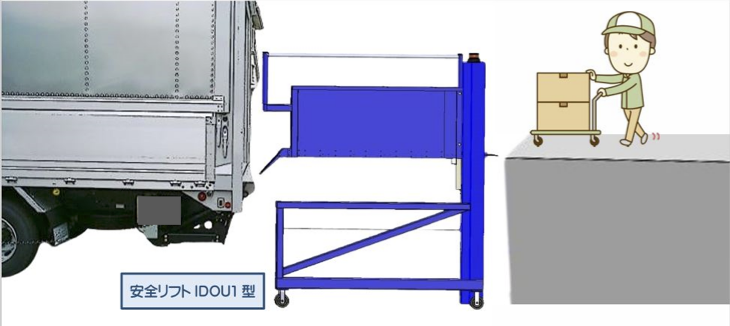 安全・移動式・垂直リフト テールゲートリフト不要【IDOU1】